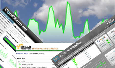 Cloud Monitoring Services: A Resource Guide