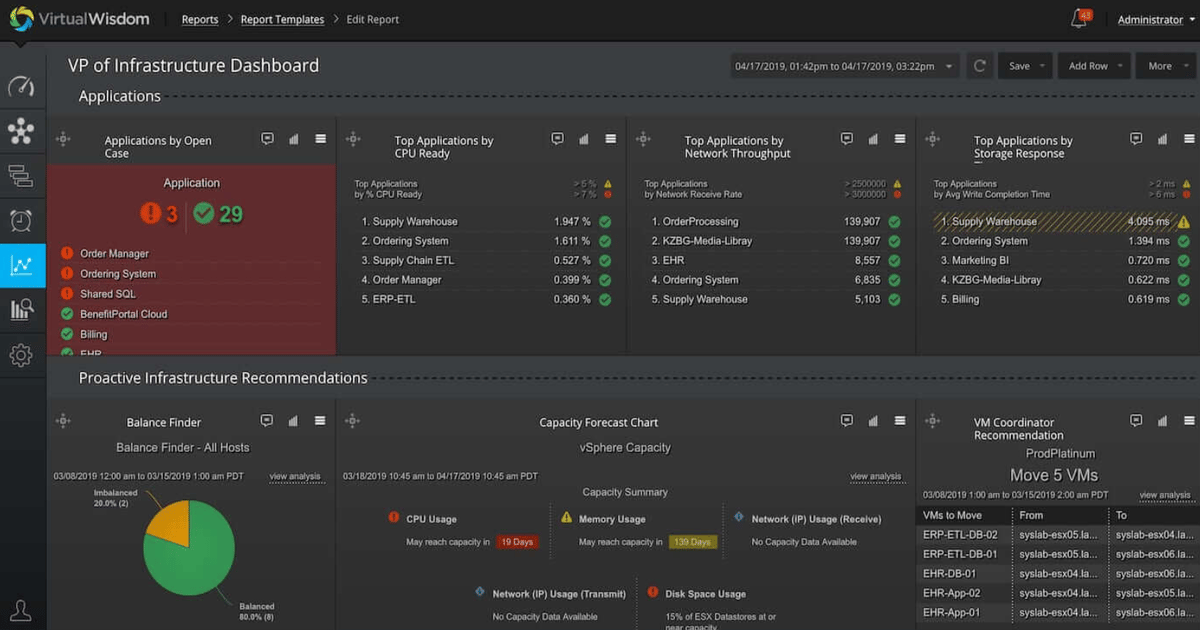 Virtual Instruments Becomes Virtana to Reflect Hybrid Cloud AIOps Play
