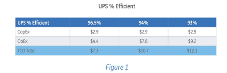 The UPS Debate: A Conversation on High Efficiency, Multi-Mode UPSs