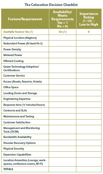 Colocation Decision Checklist and Best Practices