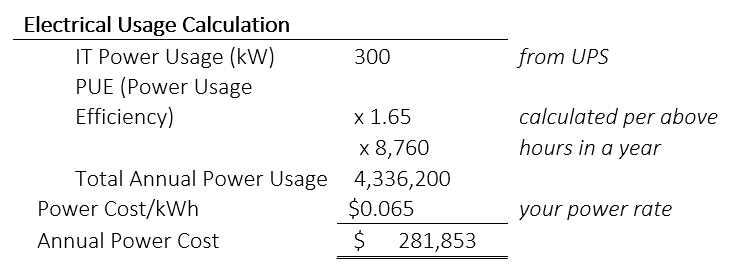 How to Build Your Data Center Facilities Cost Model