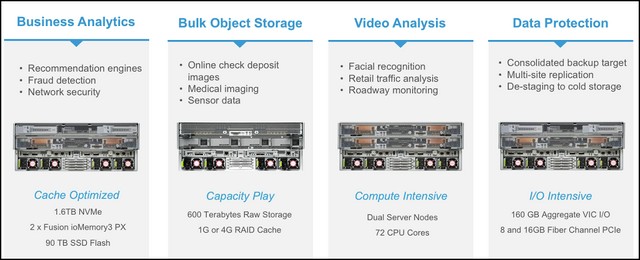 Cisco Unveils Modular, High-Capacity S-Series Storage for UCS