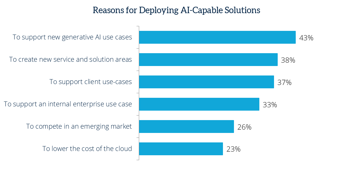 AFCOM: AI Boom Fueling Data Center Construction, Design Innovation
