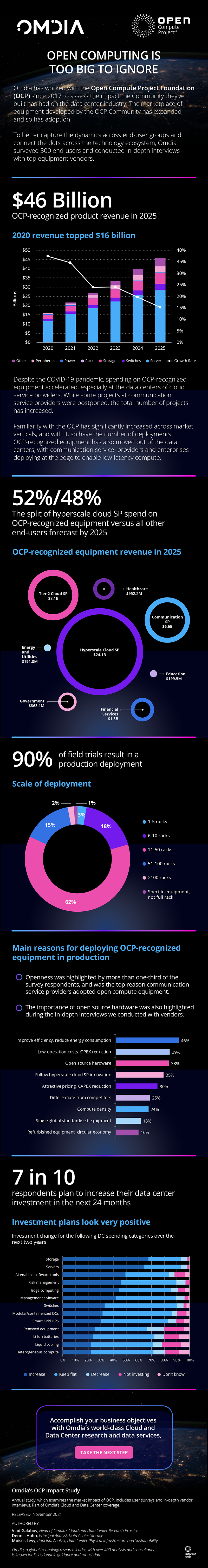 You Think You Know Data Centers? A Disruptive Open Computing Use Case