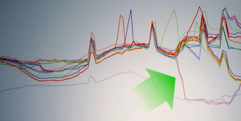 What Facebook Has Learned from Regularly Shutting Down Entire Data Centers