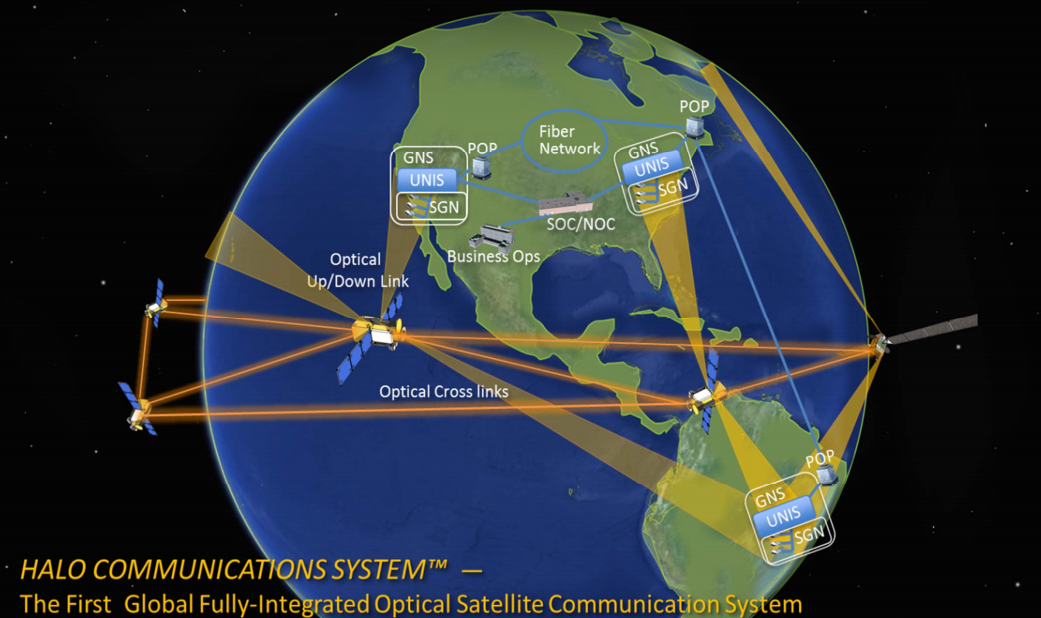 Space Laser Network to Beam Bandwidth into Equinix Data Centers