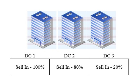 Forecasting to Improve Your Data Center Portfolio