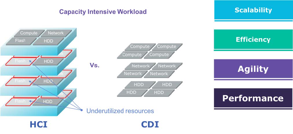 The Future of Data Infrastructure