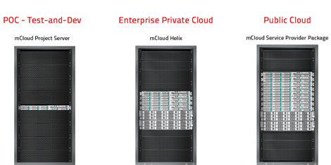 Morphlabs Raises $10 Million to Boost OpenStack in AsiaPac