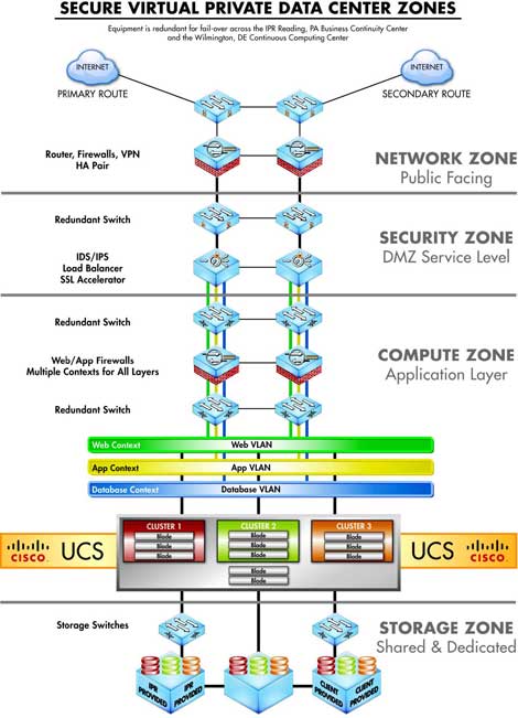 The Battle for the Converged Data Center Network