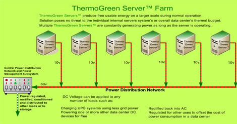 Servers That Generate Their Own Power