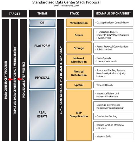 What Would A Data Center Stack Look Like?