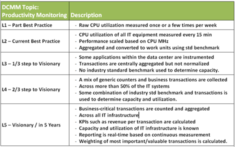 DCeP-tive Metrics Are Not Productive