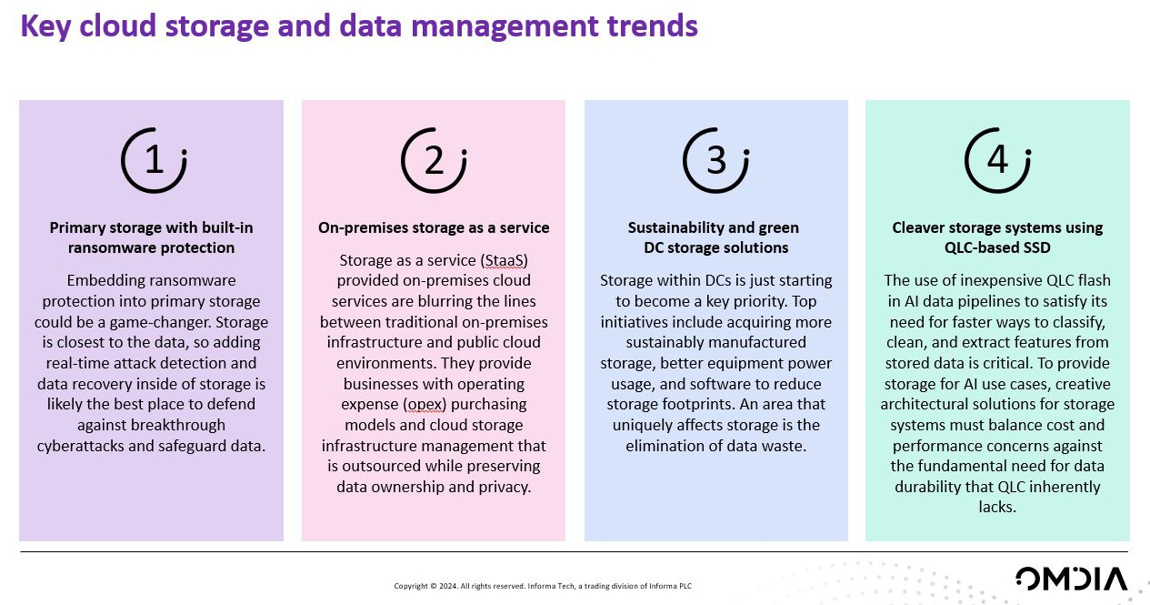 Watch: Data Center Storage Trends in 2024