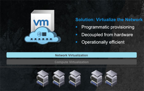 Widespread Adoption of VMware NSX Network Virtualization
