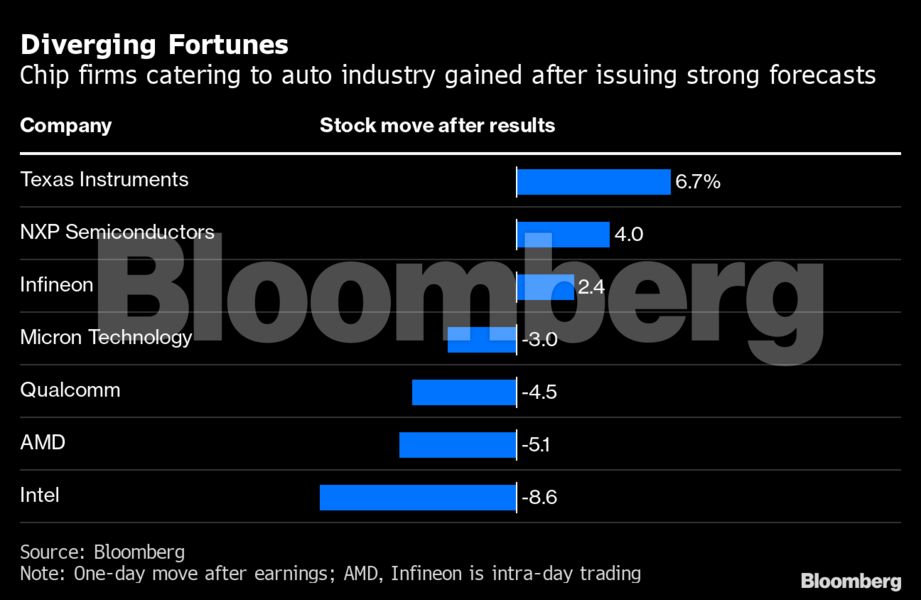 Infineon, AMD Stock Prices Show Diverging Fortunes in Chip Industry