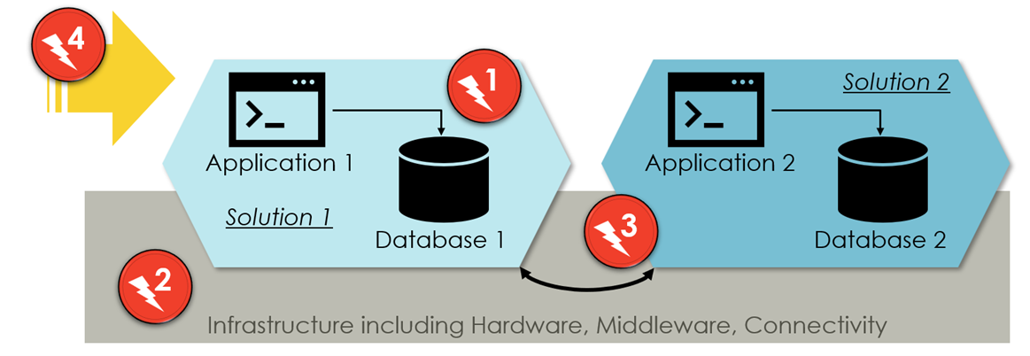 A Guide to Cloud Resilience: Maximize Security, Minimize Downtime