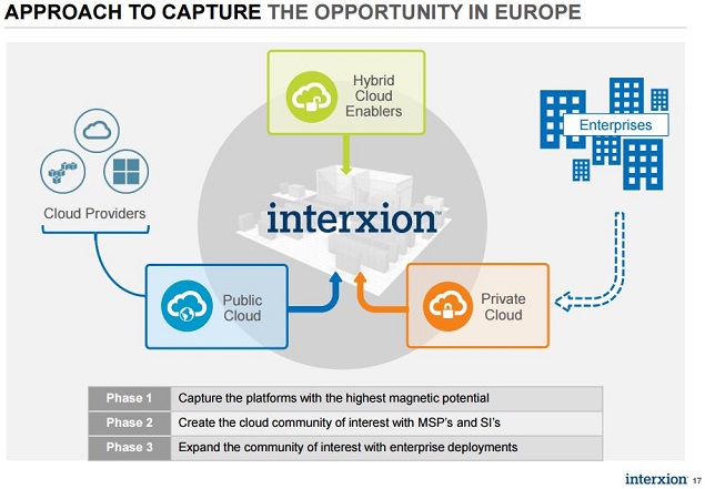 Interxion CFO Sees Silver Lining in Brexit