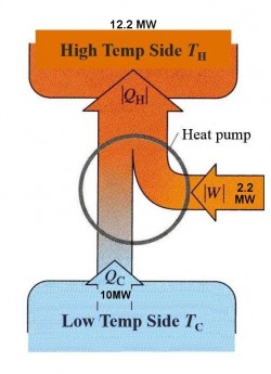 How to Reuse Waste Heat from Data Centers Intelligently