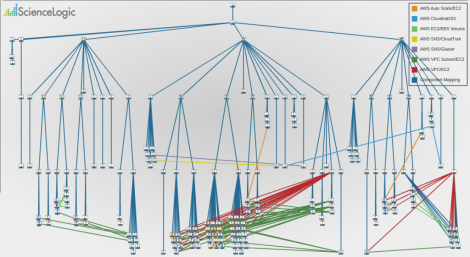 ScienceLogic's Free Tool Maps AWS Cloud Resources and Interdependencies