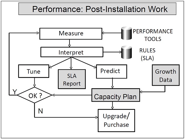 In-depth: The IT Performance Concept