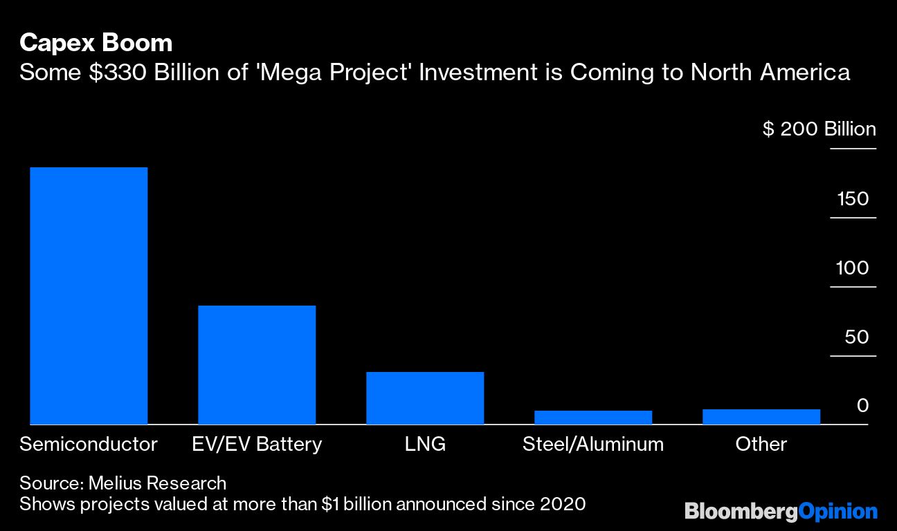 The Real Winners of the Coming Capex Tsunami