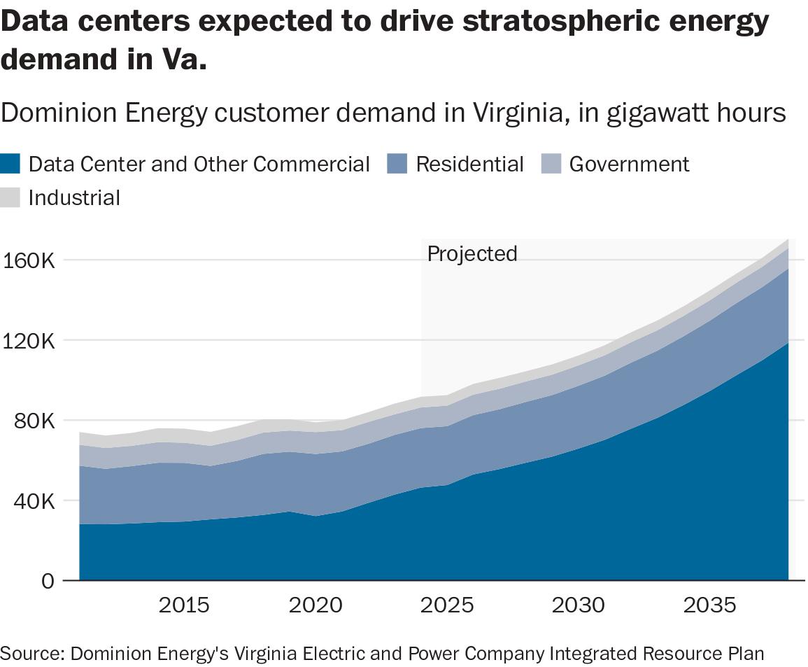 America Is Running Out of Power, Are Data Centers to Blame?