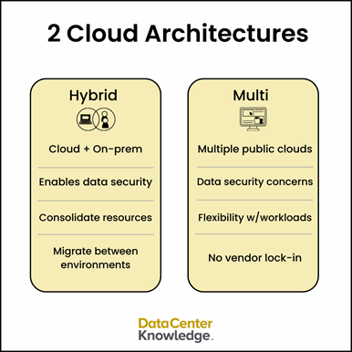 Options for Hybrid Cloud Security