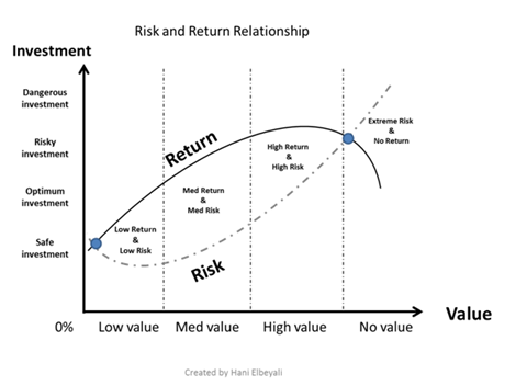 Understanding IT Risks