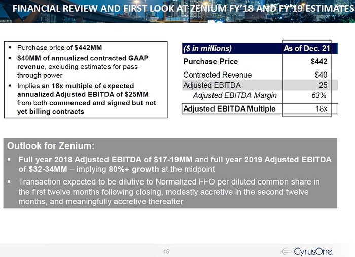 European Data Center Market Heats Up With CyrusOne’s Zenium Deal