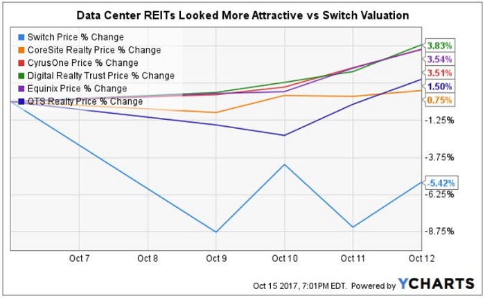 Data Center Stocks Transparency Crucial For Post Ipo Switch