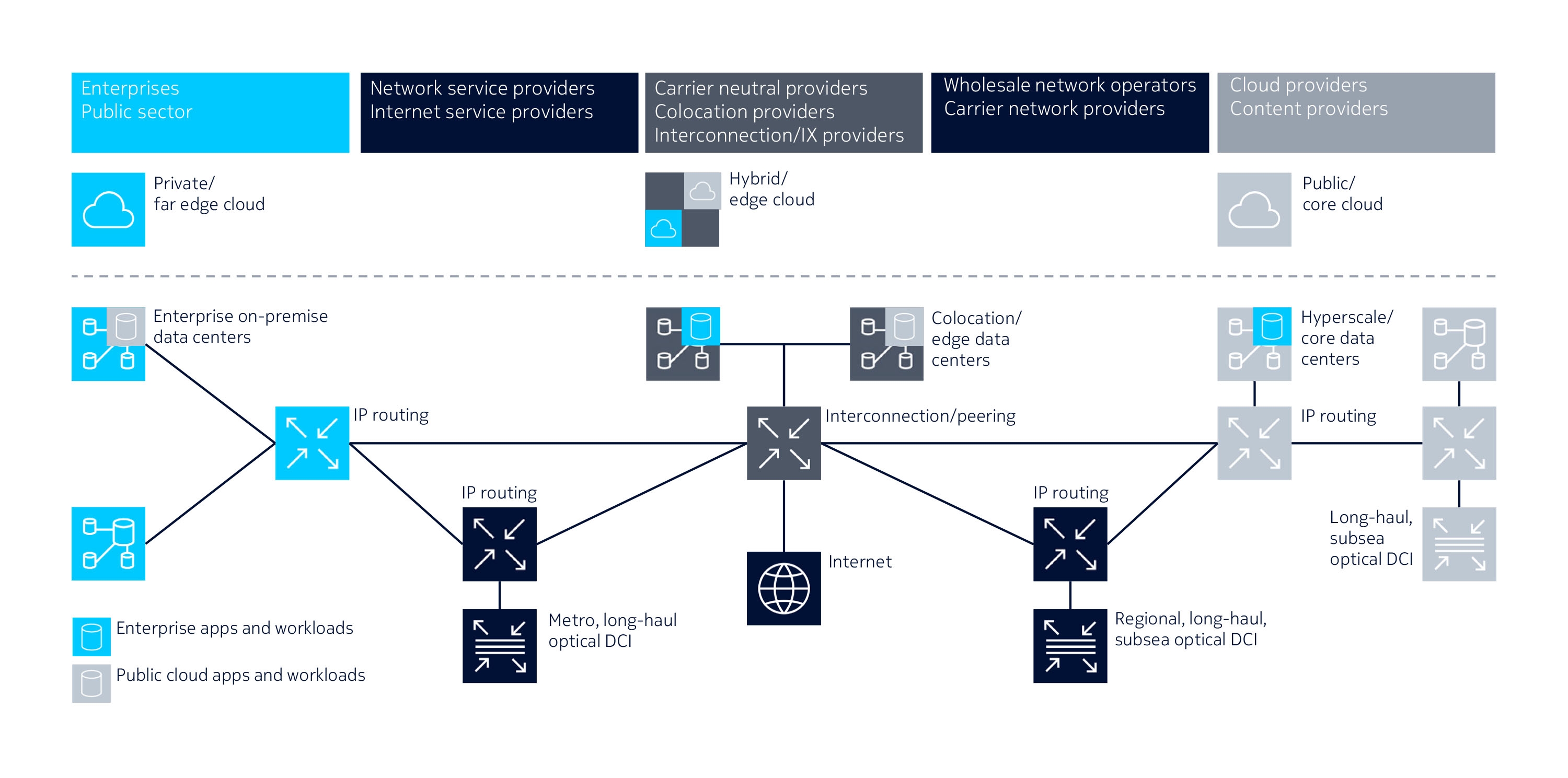 Why We Need a New Network Architecture to Connect Data Centers