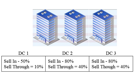 Forecasting to Improve Your Data Center Portfolio