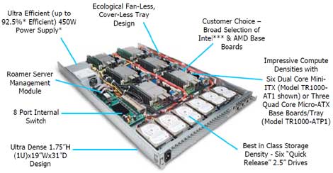 New Rackable Server Targets Cloud Economics