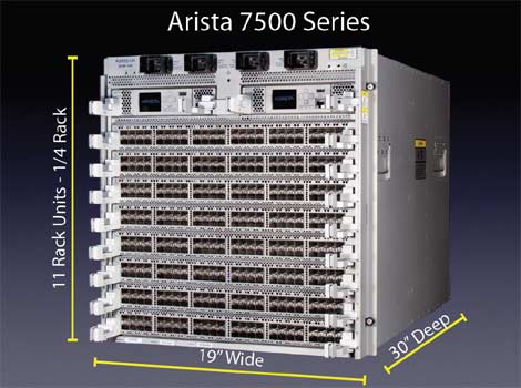 Arista Networks Unveils New Switching Platform