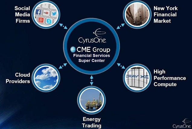 CyrusOne Plans Huge Expansion at CME Data Center Campus in Chicago