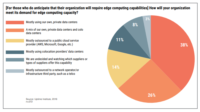 Data Center Survey Shows Increased Downtime, More Efficient Power Use