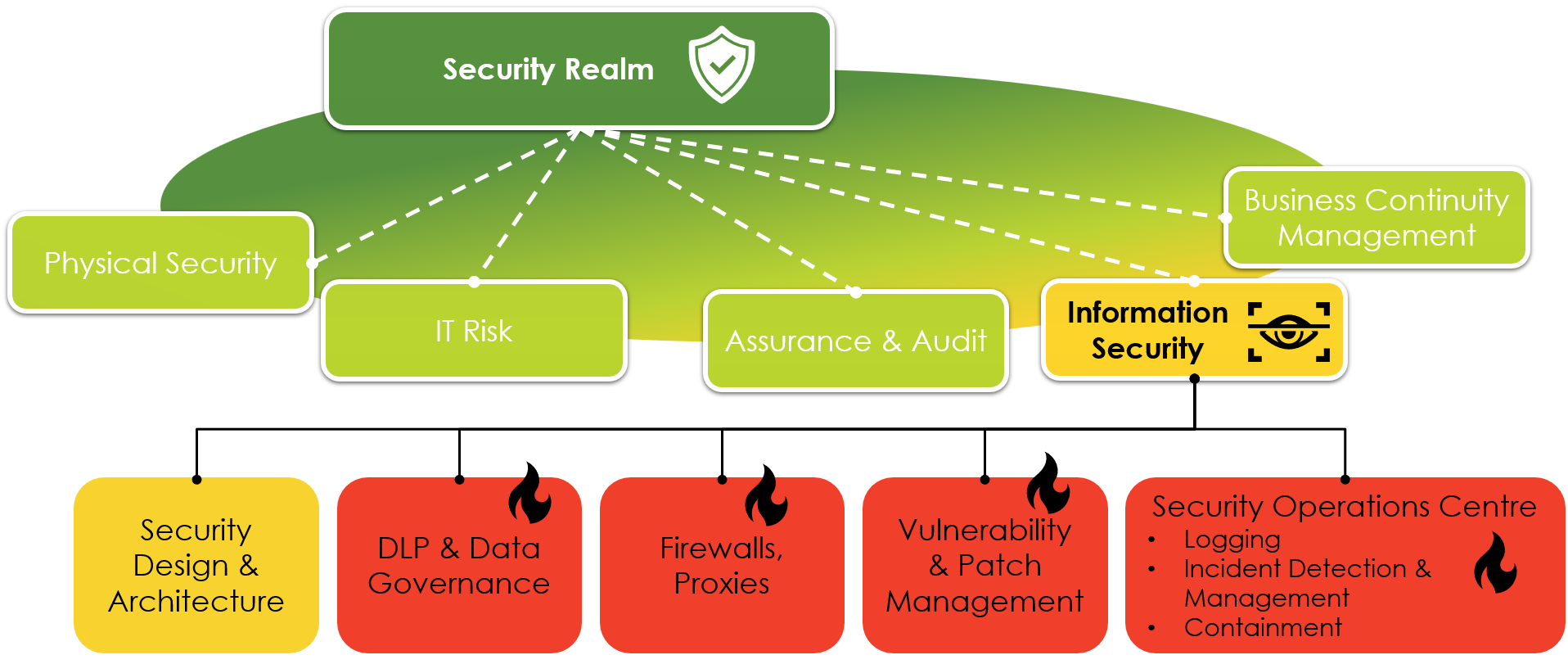 Why SSE Matters More Than Mesh for Data Centers