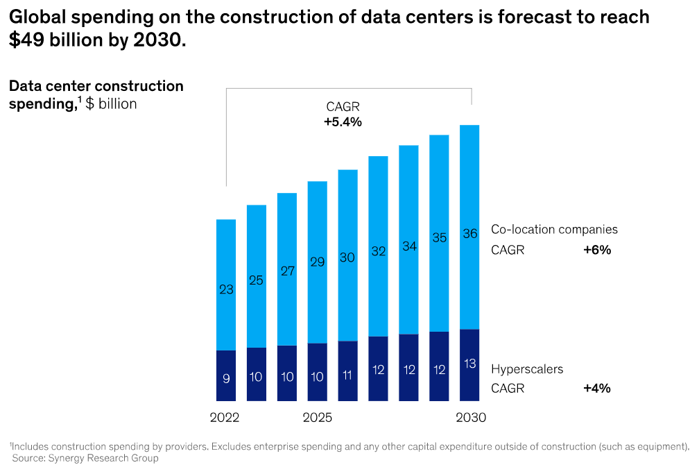 Investing in the Rising Data Center Economy