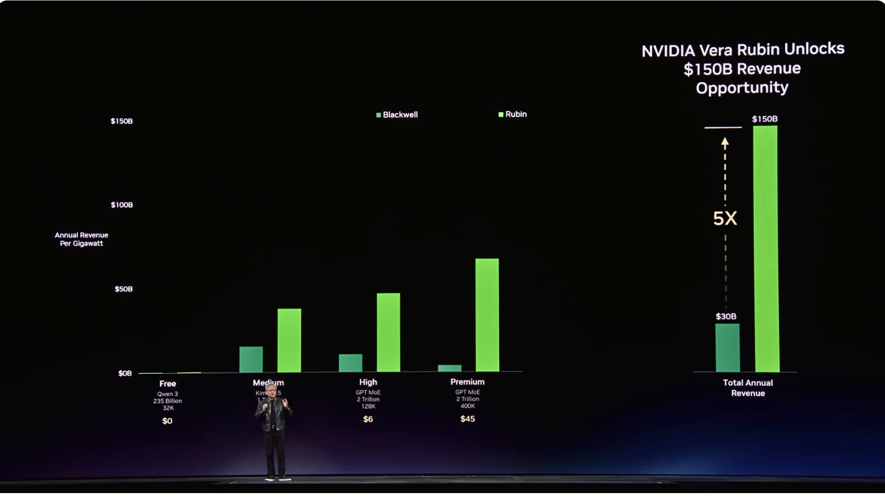 GTC 2026: Nvidia Unveils Vera Rubin AI Platform, Eyes $1T by 2027