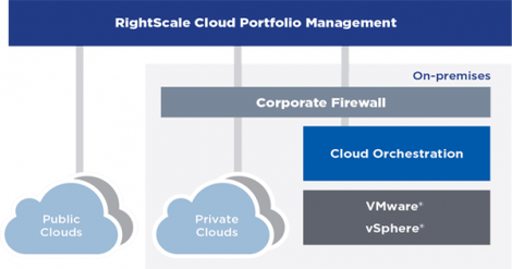 RightScale's New Self-Service Portal Gives Enterprises Control Over ...