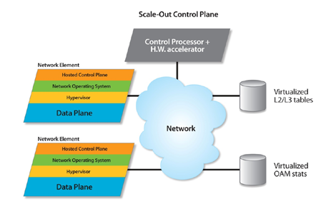 Virtualization of Data Centers: New Options in the Control and Data ...