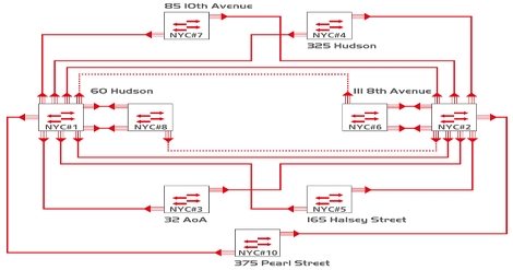 DE-CIX Outlines Global Expansion Plans
