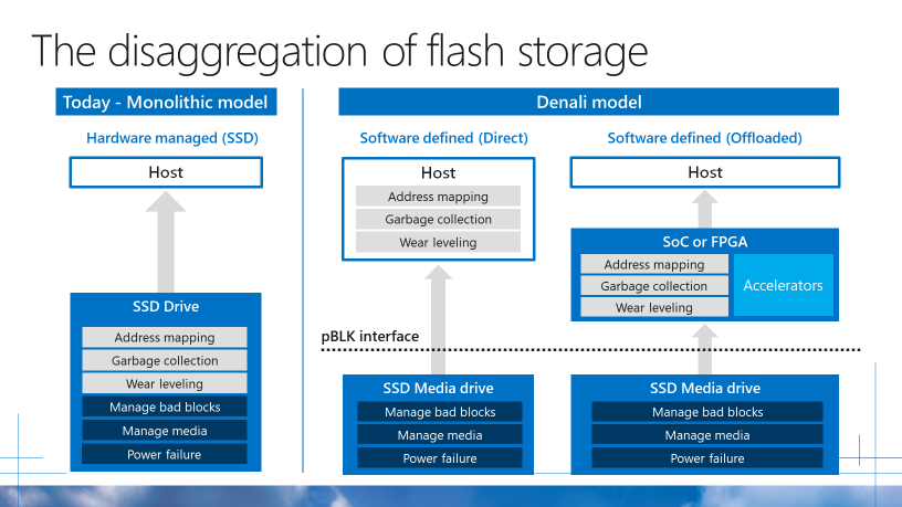 Microsoft Pitches New Standard for Data Center Flash Storage