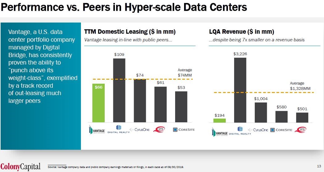 Hyperscale Data Centers: Vantage Deploys $2B in European Expansion