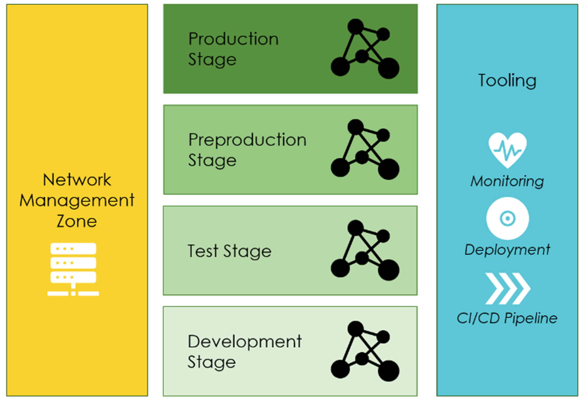 Network Zoning in 2023: How AI and Automation Change Things