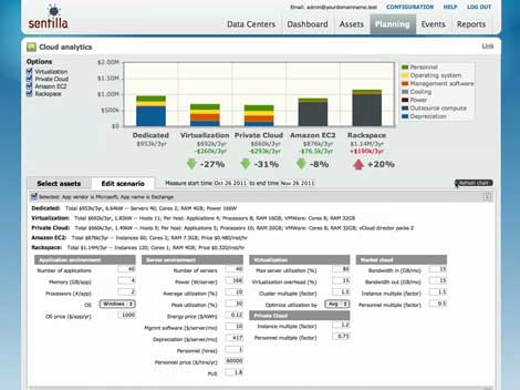 Sentilla 4.0 Updates Data Center Analytics