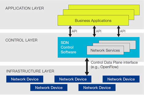 Hybrid Packet-Optical Circuit Switch Networks are New Data Center Standard