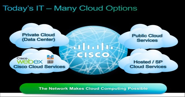 Is a Retreat from Private Cloud Also Under Way? Cisco Weighs In
