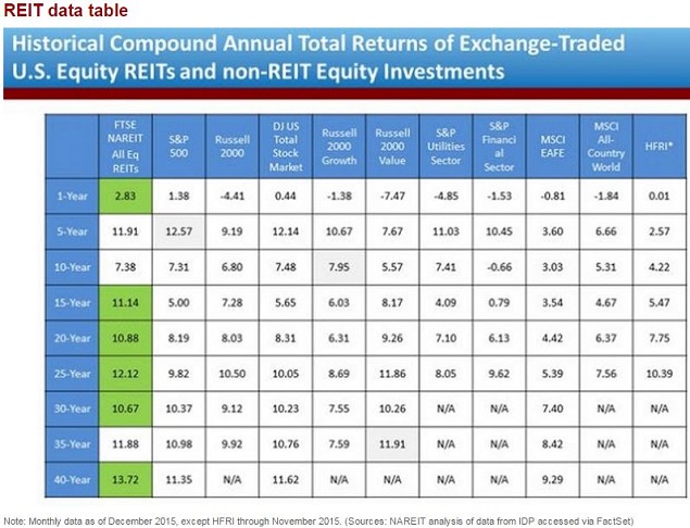 What Data Center Investors Should Know